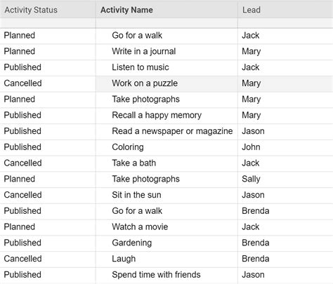 Report On A Grouping — Smartsheet Community