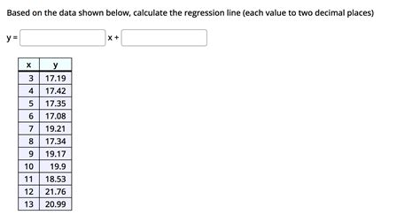 Solved Based On The Data Shown Below Calculate The