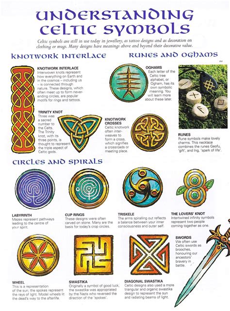 Celtic Symbol Meanings Chart At Aida Arnold Blog