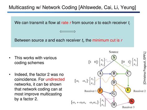 Ppt Network Coding Chapter 5 Powerpoint Presentation Free Download Id553645
