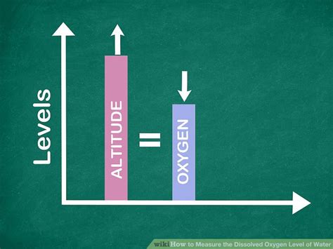 3 Ways To Measure The Dissolved Oxygen Level Of Water Wikihow