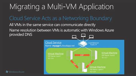 ppt migrating applications to windows azure virtual machines