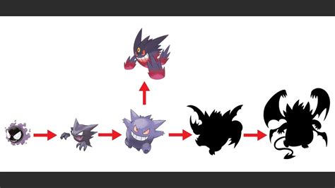 Pokemon Gengar Evolution Pokemon 2094 Shiny Gengar Pokedex Evolution