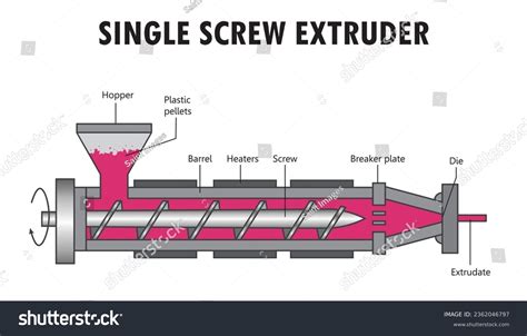 Extrudable Over 8 780 Royalty Free Licensable Stock Vectors And Vector Art Shutterstock