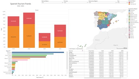 Data At A Glance Creating Dynamic Dashboards For Data Analytics By John Lenehan Towards
