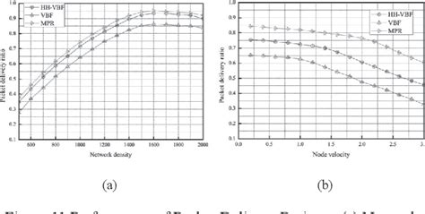 Figure 11 From A Low Propagation Delay Multi Path Routing Protocol For Underwater Sensor