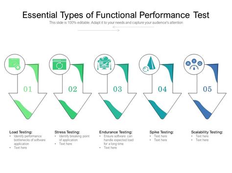 Essential Types Of Functional Performance Test Powerpoint Slides