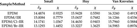 Values Of Solubility Parameters And Of Polymer Solvent Interaction