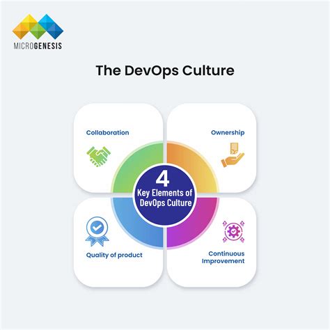 What Is Devops The Complete Guide For Beginners And Experts