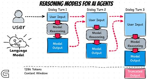 Open Ai Strawberry — The Role Of Decision Trees And Rl In Chain Of