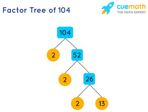 Factor Tree Of 13