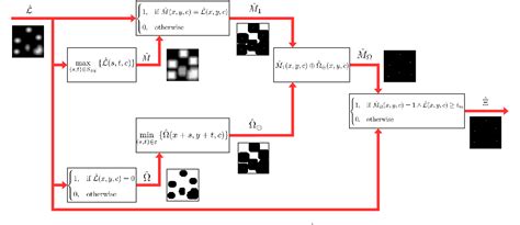 Figure 1 From Centroid Based Person Detection Using Pixelwise