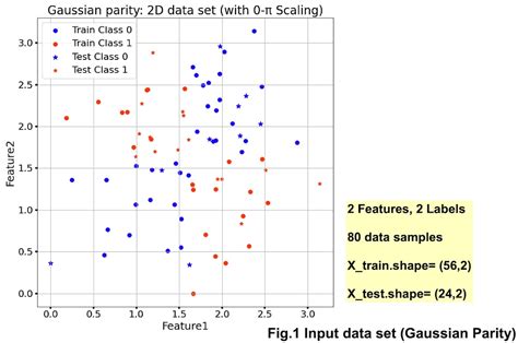 Sparse Dense By Foyo Enjoy Observing Classical And Quantum Kernels In Svc