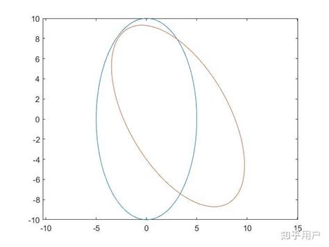 某曲线绕某点旋转一定角度怎么求旋转后的坐标点 知乎