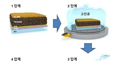 gist 페로브스카이트 태양전지 수명 증가 실마리 발견