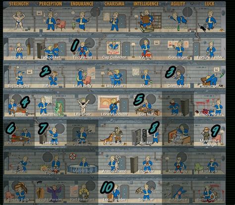 How To Build Your Perfect Fallout 4 Character Fallout 4 Character Build Guide