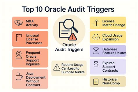 Top Oracle Audit Triggers How To Stay Prepared