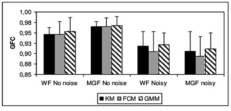 Gfc For 8 Classes And Different Clustering Algoritms Download