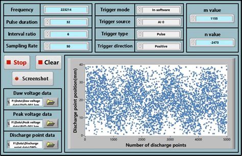 Main Man Machine Interface Of Discharge Point Detection System