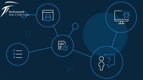 Windows Server 2016 Identity and Management مجموعه آموزشی پژوهشی فرکیان تک