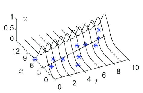 a linear fuzzy information granule motivated by the time variant lfig