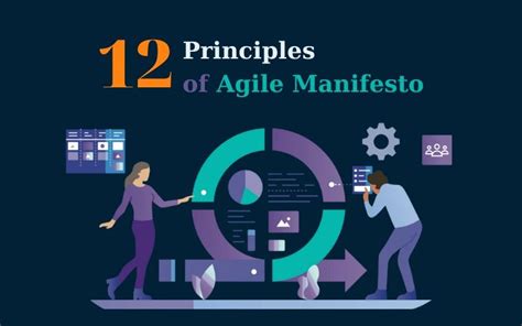 Yawar Osman On Linkedin Agile Scrum Kanban Agilemanifesto Agilesoftwaredevelopment…
