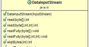 DataInputStream Class In Java