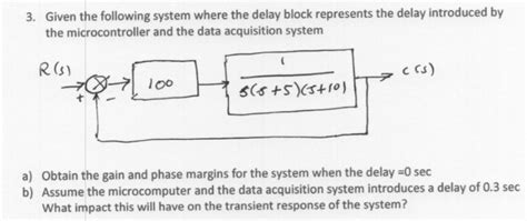 Solved Given The Following System Where The Delay Block Chegg
