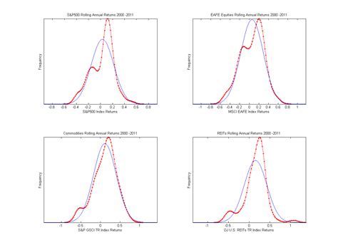 How To Construct A Rolling Annual Returns From A Time Series Using R Cross Validated