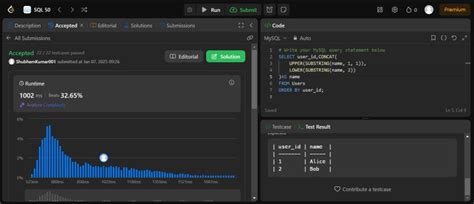 Shubham Kumar On Linkedin Sql Datatransformation