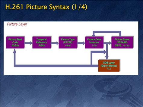 ppt video compression h 261 powerpoint presentation free download