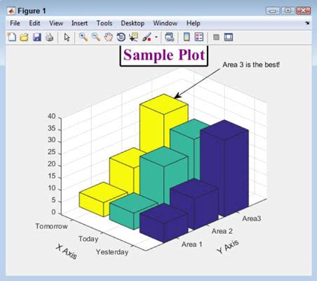 How To Enhance Your Matlab Plots Dummies