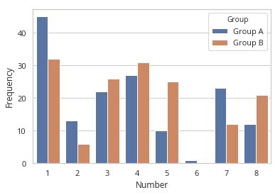 Python Get The Values For X And Hue In Seaborn Barplot With Nested Grouping Stack Overflow