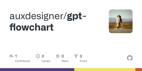 GitHub Auxdesigner Gpt Flowchart