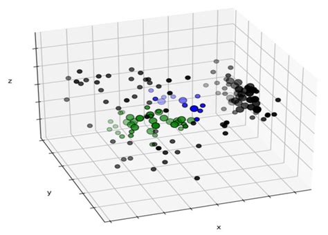 Applied Sciences Free Full Text Deep Clustering Efficient Learning Network For Motion