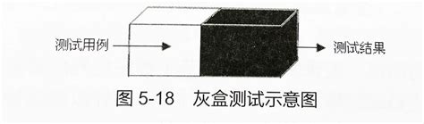 软件测试常用的7种方法，最后一个是升职加薪关键！ 软件测试方法 csdn博客