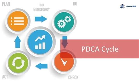 Pdca Là Gì Tại Sao Cần áp Dụng Pdca Khi Triển Khai Marketing