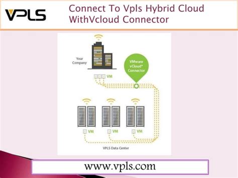 Vmware Hybrid Cloud Pptx Cloud Computing Internet