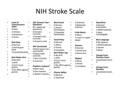 Nih Stroke Scale Test A Answers Explained