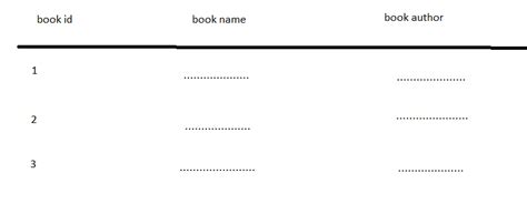 show a list of value vertically in jsp page stack overflow