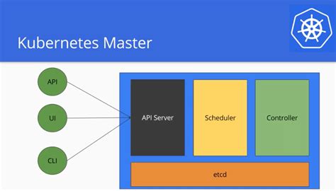 Kubernetes Architecture ApoCoder