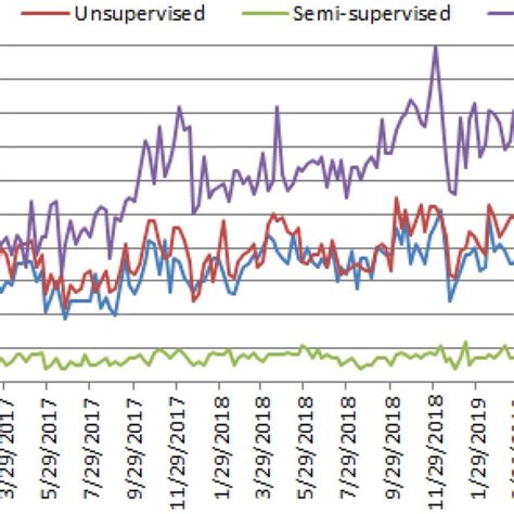 Machine Learning Algorithms Real World Applications And Research Directions Request Pdf