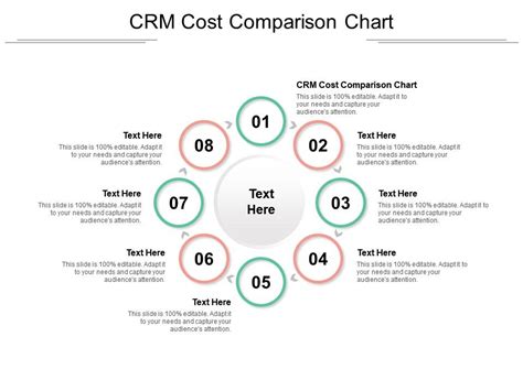 CRM Cost Comparison Chart Ppt Powerpoint Presentation Gallery Portrait Cpb Presentation