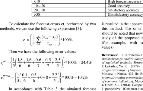 typical values of forecasting errors and their interpretation [3] t