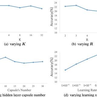 Experiment Result For Bipartite Graph Classification Download Scientific Diagram
