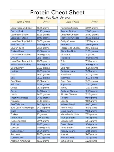 Protein Cheat Sheet Printable
