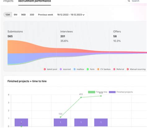 Teamdash The Most Customizable Recruitment Software