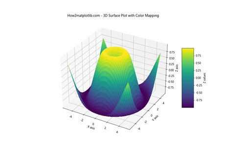 Matplotlib 颜色和调色板：如何创建引人注目的数据可视化极客教程