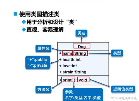 java基础封装详解（基础版） java封装 csdn博客