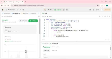 Shweta Singh On Linkedin Codingchallenge Datastructures Algorithms Javaprogramming